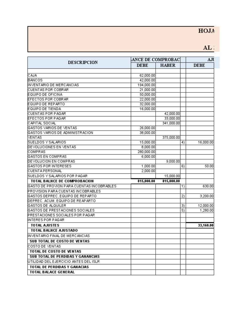 Eval III Hoja de Trabajo 12 Columna Gabriela Hernandez | PDF | Economias