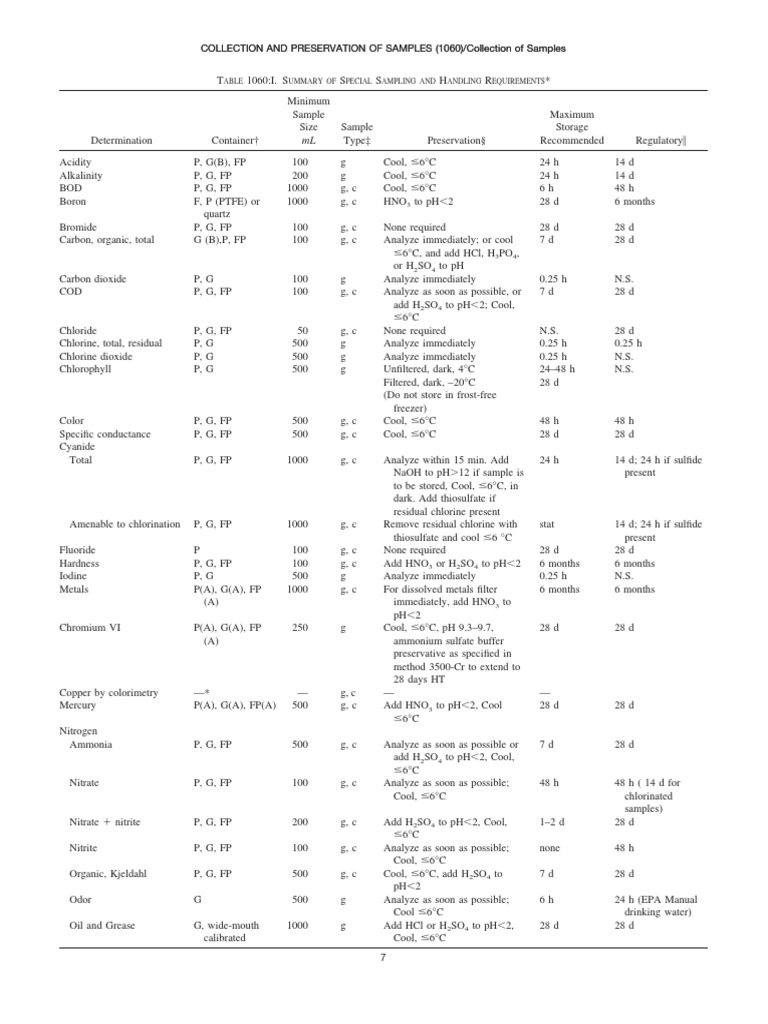 Sample Preservation Guidelines for Water | PDF | Chemical Elements | Atoms