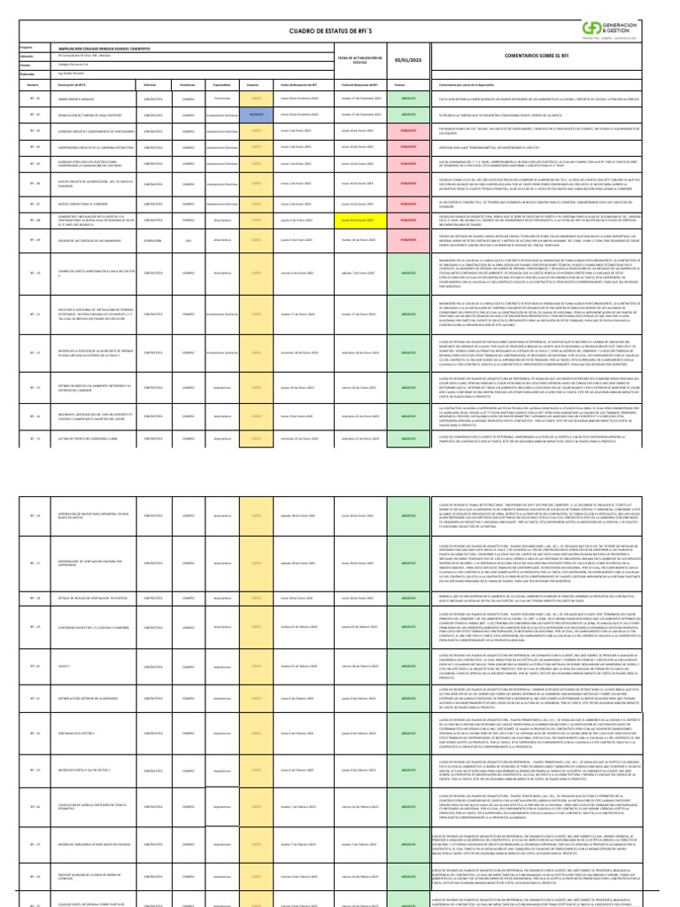 GG-SUP-004 - CONTROL DE ESTATUS DE RFIs - 05-01-2023 REV 01 | PDF | Diseño arquitectonico ...