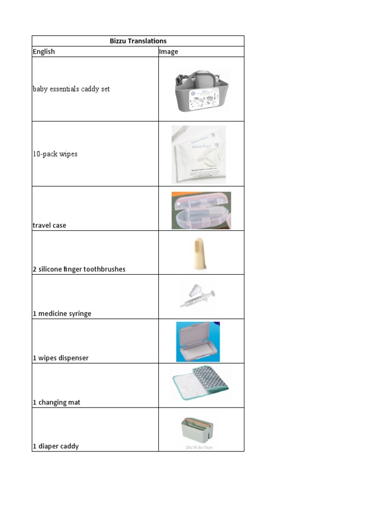 Bizzu Translations 230223 | PDF