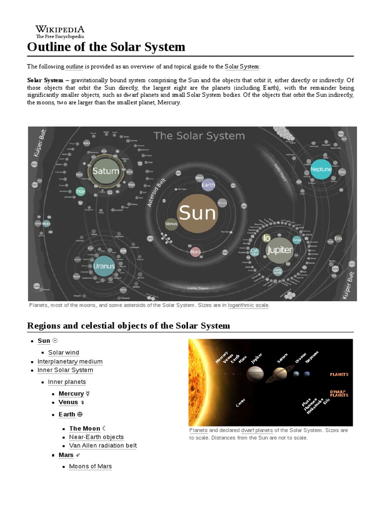 Outline of The Solar System | Download Free PDF | Solar System | Planets