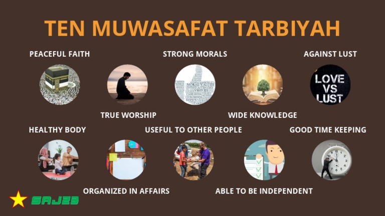 Ten Muwasafat Tarbiyah | PDF