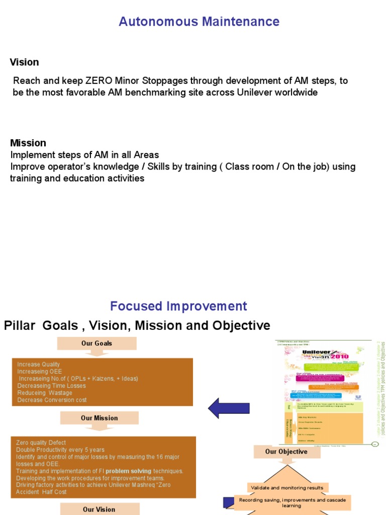 Pillars Mission & Vision | PDF | Safety | Business