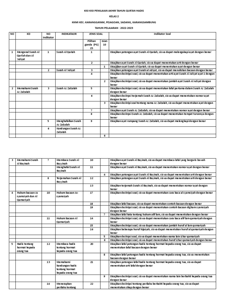 Kisi Kisi Pat Qurdis Kelas 2 2023 | PDF