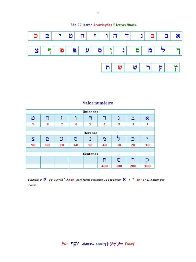 São 22 Letras 4 Variações 5 Letras Finais | PDF | Línguas faladas em Israel