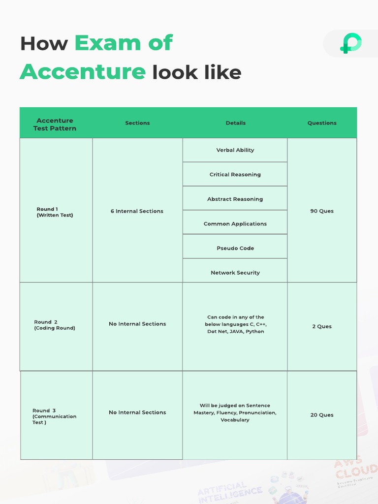Accenture Cheat Sheet | PDF