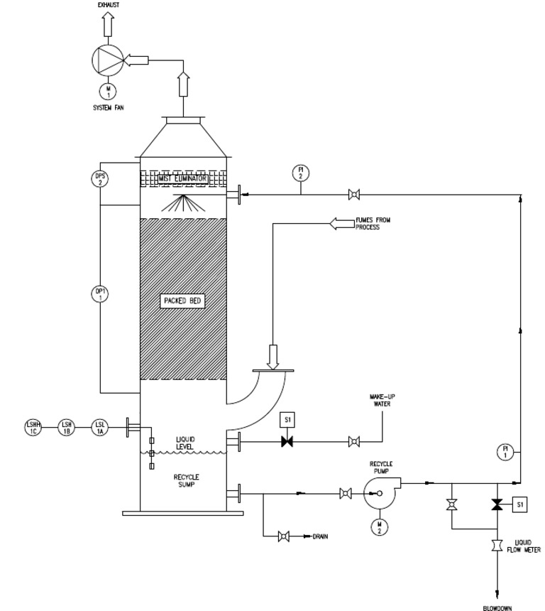 Chemical Scrubber P ID Pollution Systems | PDF