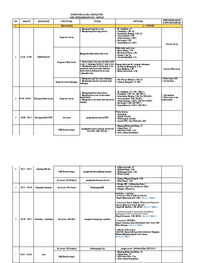 Rundown Acara Fix | PDF