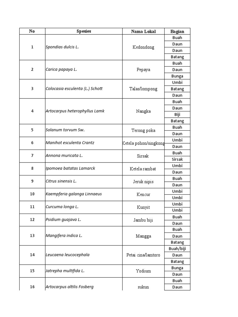 Rekap Data Analisis ICS | PDF