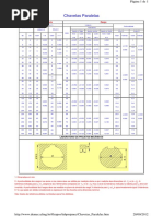 Chaveta Din 6885 | PDF