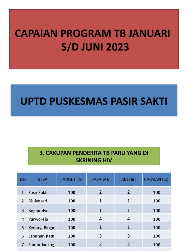 Capaian Program Ukm 2023 | PDF