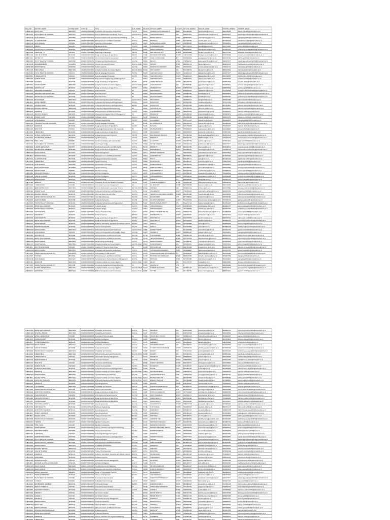 RECAT Approved List Sent To Students | PDF | Equations | Mathematical Analysis