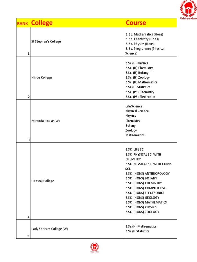 Top 50 Delhi Colleges for B.Sc. | PDF