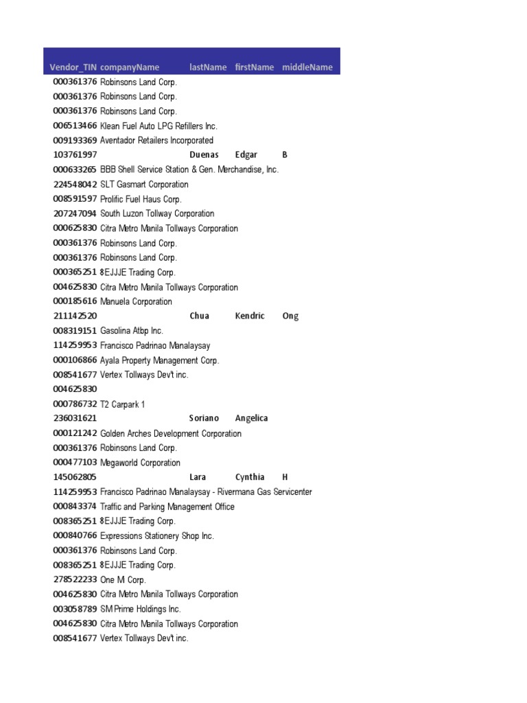 Relief Purchases Template | PDF | Companies Of The Philippines ...