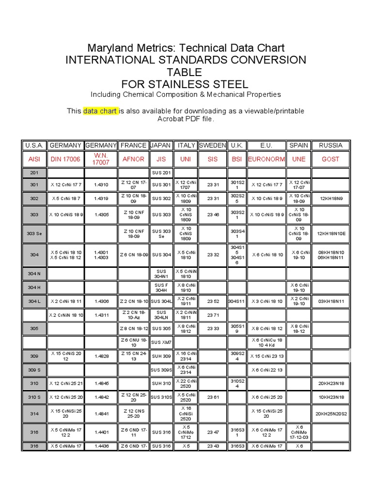 Tabela de INOX (EUA X Alemanha) | PDF