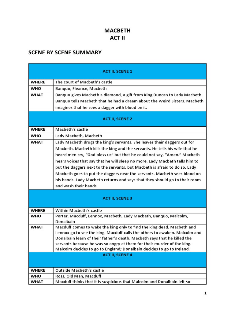 Macbeth Act II Scene Summaries | PDF | Macbeth
