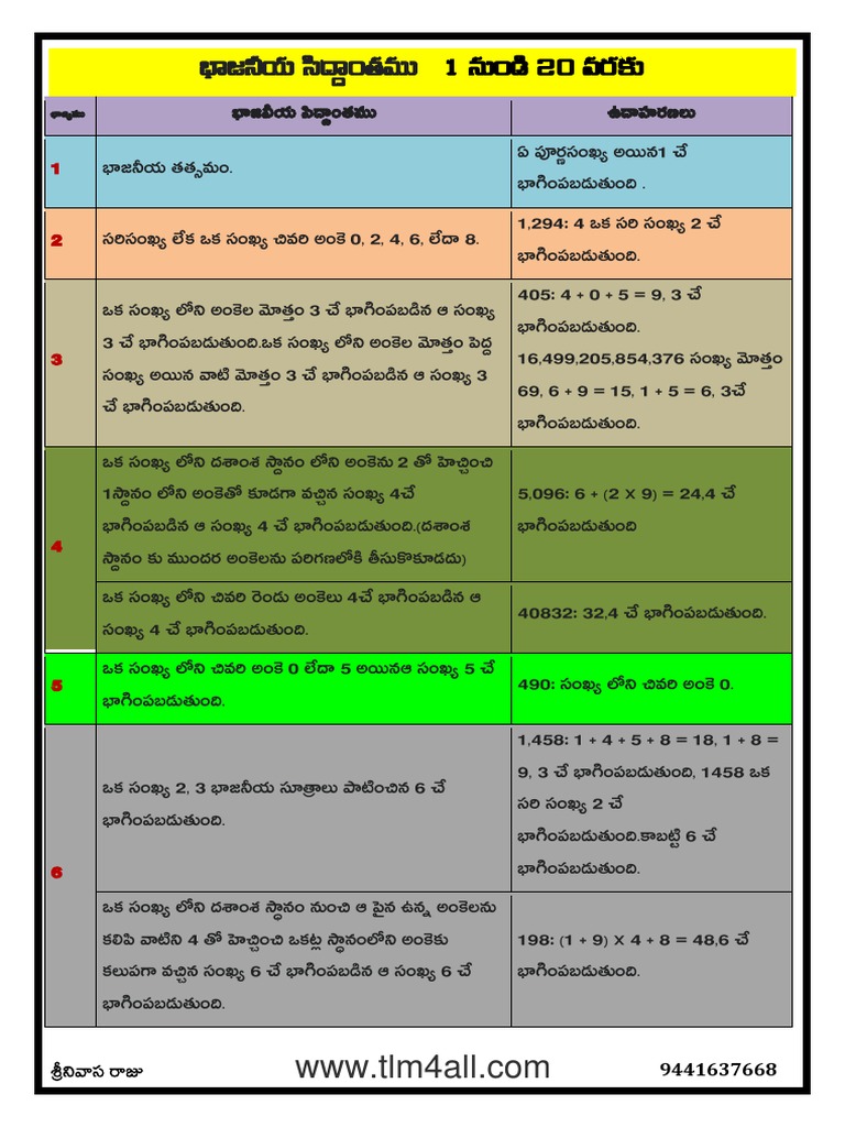 Divisibility Rules 1 - 20 | PDF