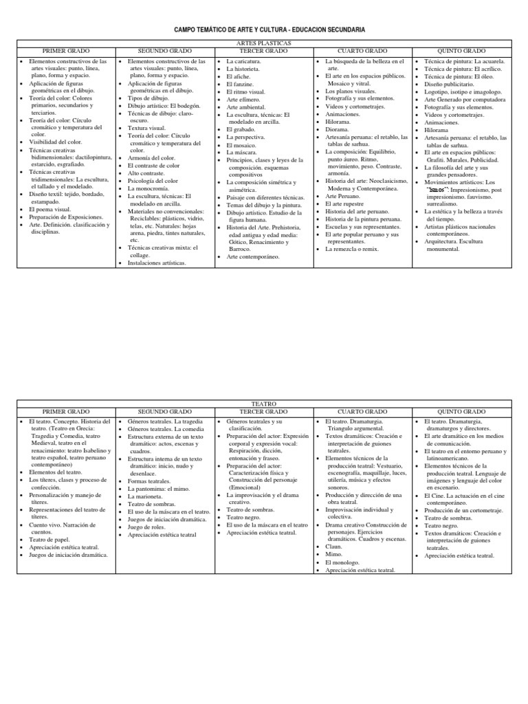 Campo temático de 1º a 5º | PDF | Teatro | Bailes