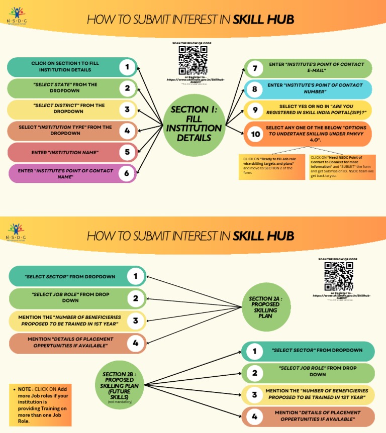 How To Submit Interest in Skill Hub | PDF | Qr Code | Computing
