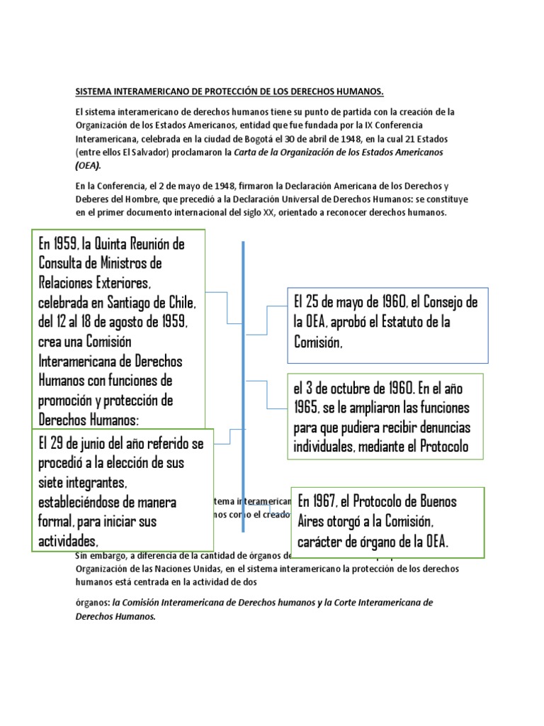 Dheh 3 | PDF | Derechos civiles y politicos | Principios éticos