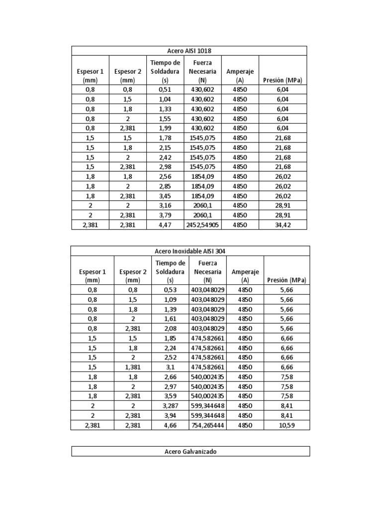 Acero AISI 1018 | PDF | Construcción | Soldadura