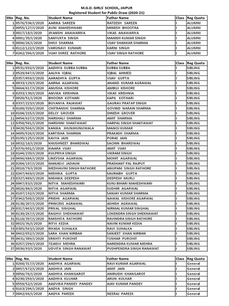 M.G.D. School Admission List | PDF | Film Production Districts | Cinema Of India