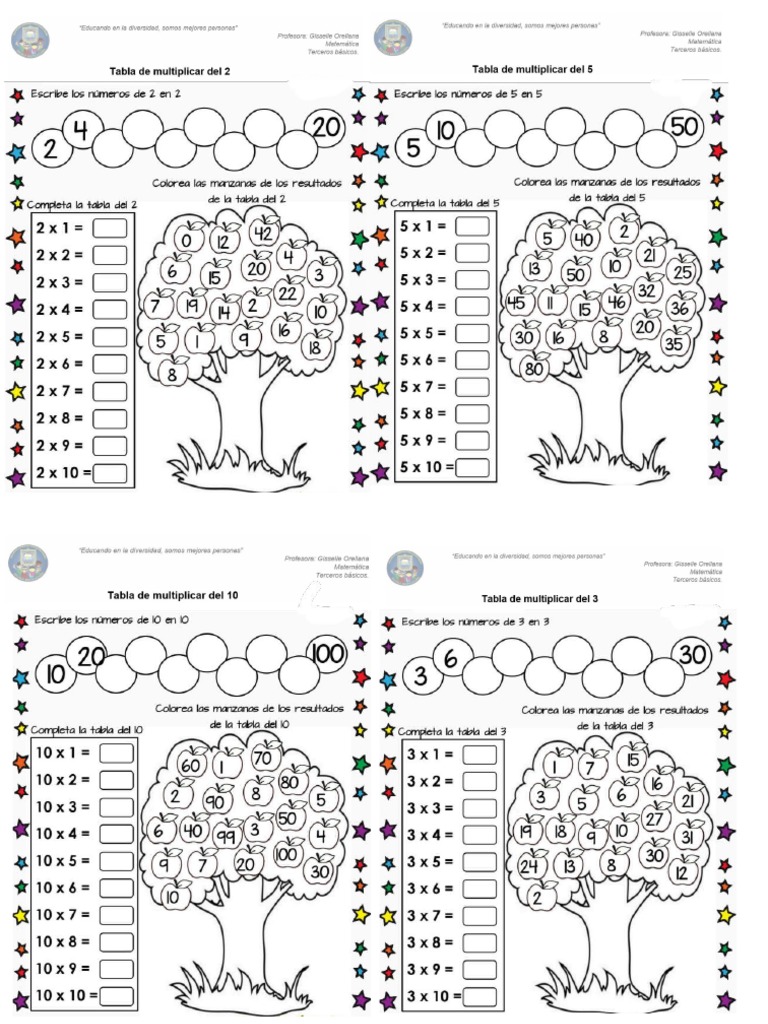 Tablas de Multiplicar | PDF