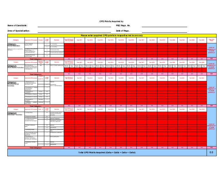 CPD Points Calculation Guide | PDF | Human Resource Management ...