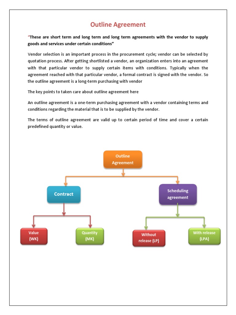 Outline Agreement | PDF | Prices | Business Process