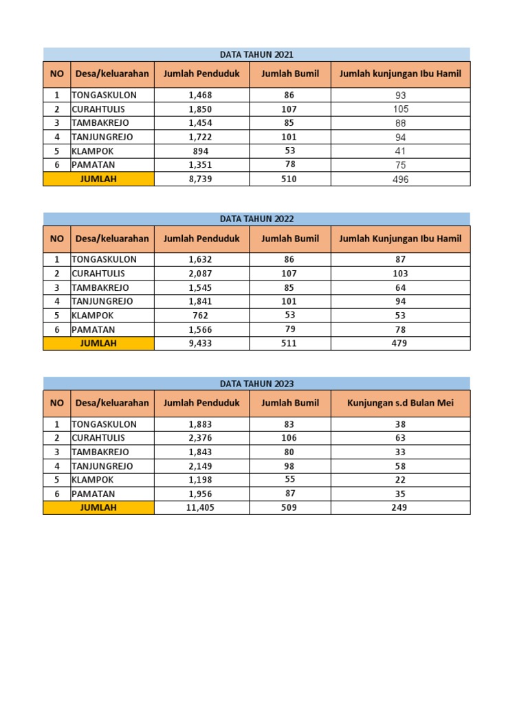 Data Dasar Hepatitis DBD | PDF