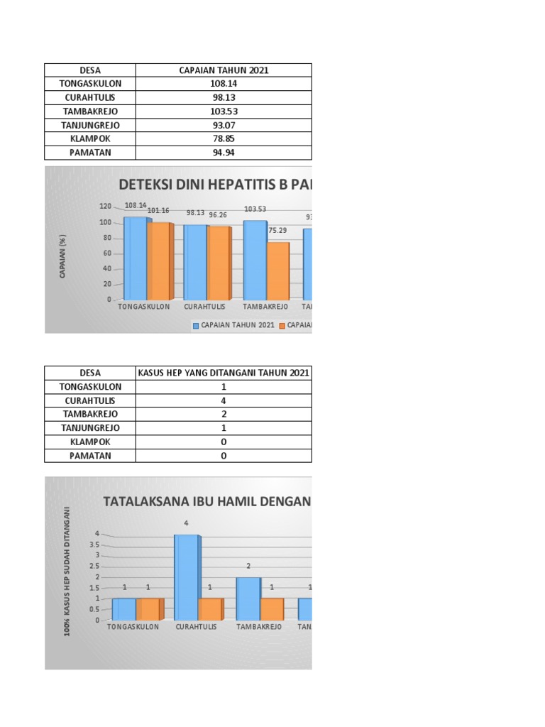 Grafik Capaian Excel | PDF