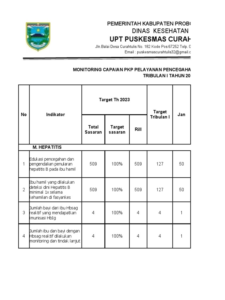Monitoring PKP Tribulan I TH 2023 (Hepatitis) | PDF