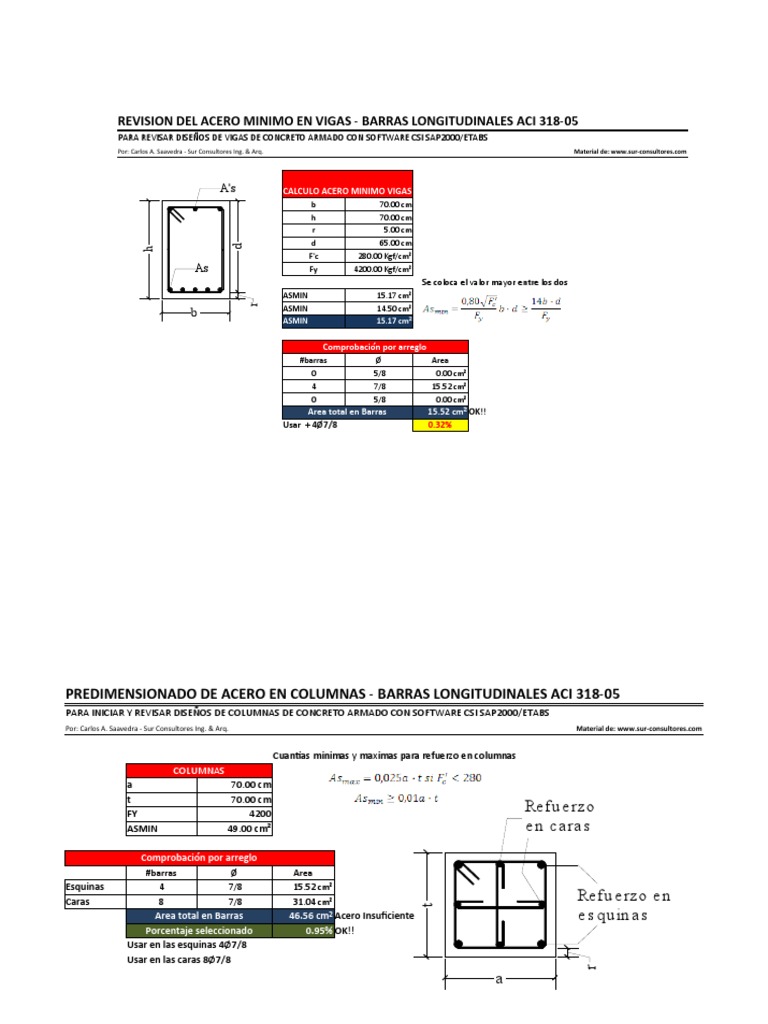 Acero Mínimo en Vigas y Columnas | PDF | Ingeniería mecánica | Mecanica ...