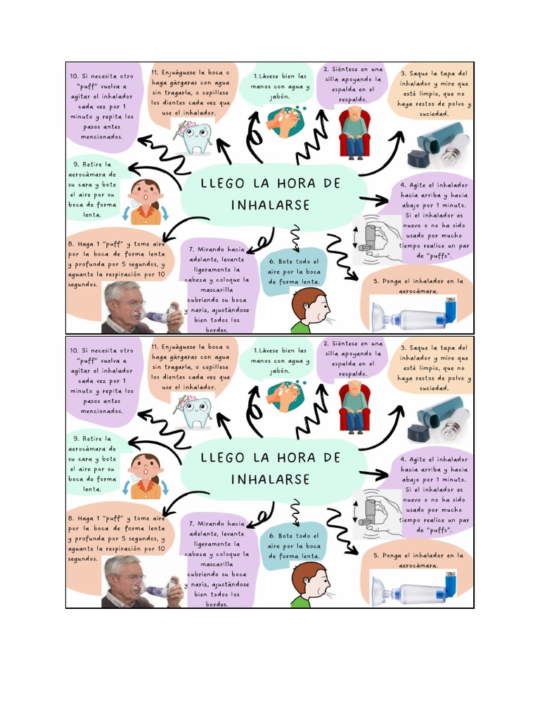 Técnica Inhalatoria Adulto Con Aerocámara y Mascarilla | PDF