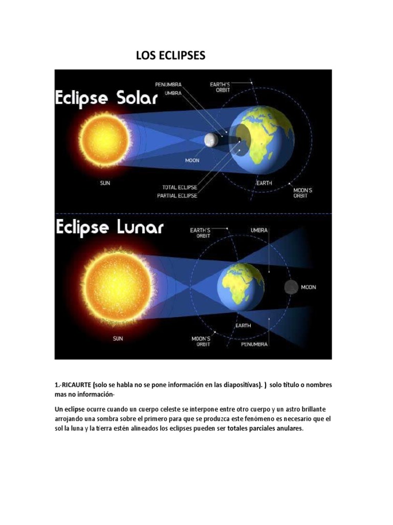Tipos y Nombres de Eclipses | PDF | Eclipse solar | Luna