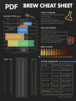 Brix Wine Chart | PDF | Volume | Quantity