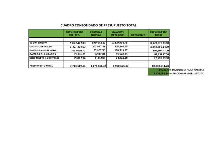 Cuadro Resumen Consolidado | PDF