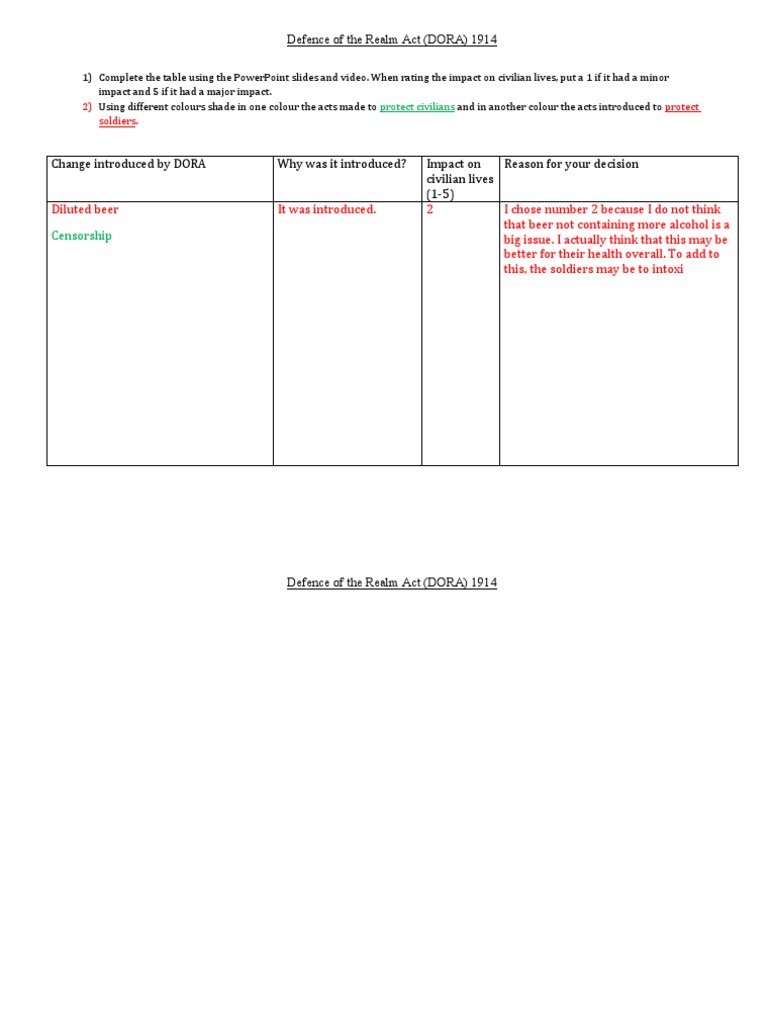 DORA worksheet | PDF