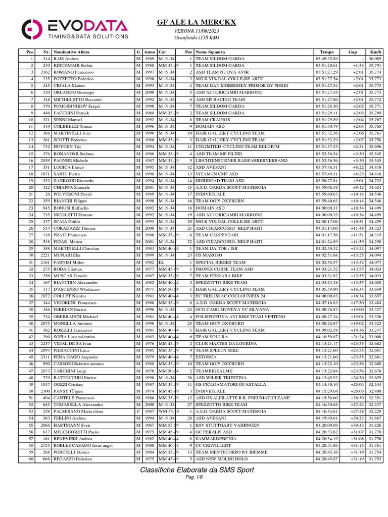 Clasificacion Cpto Europa 2023 General | PDF
