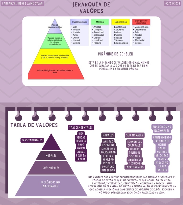 Jerarquía de Valores | PDF