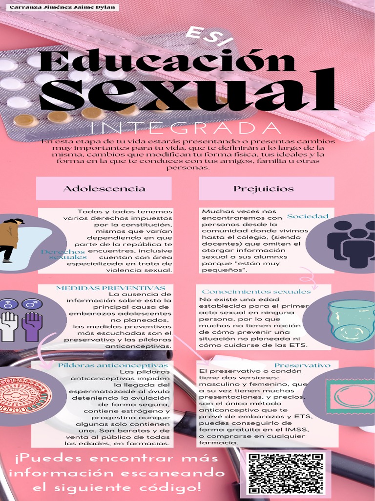 Infografía ESI | PDF | Control de la natalidad | Especialidades Medicas