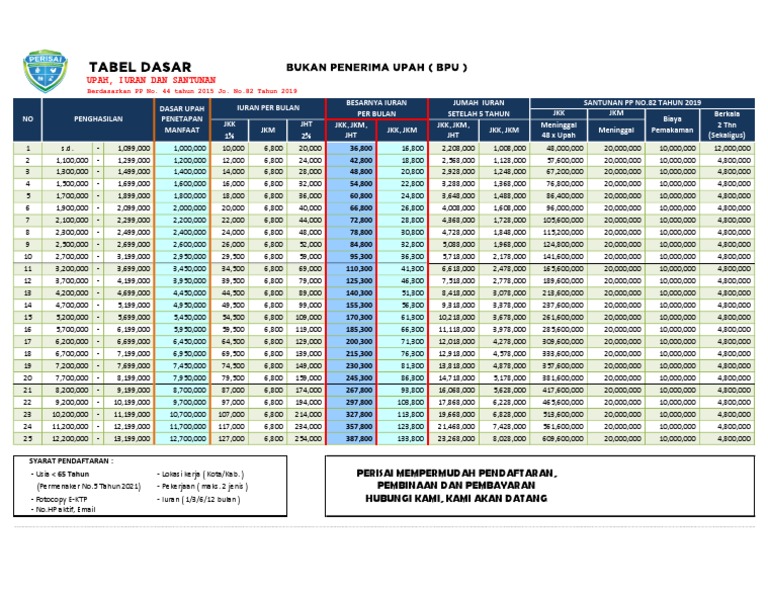 Tabel Iuran BPU | PDF