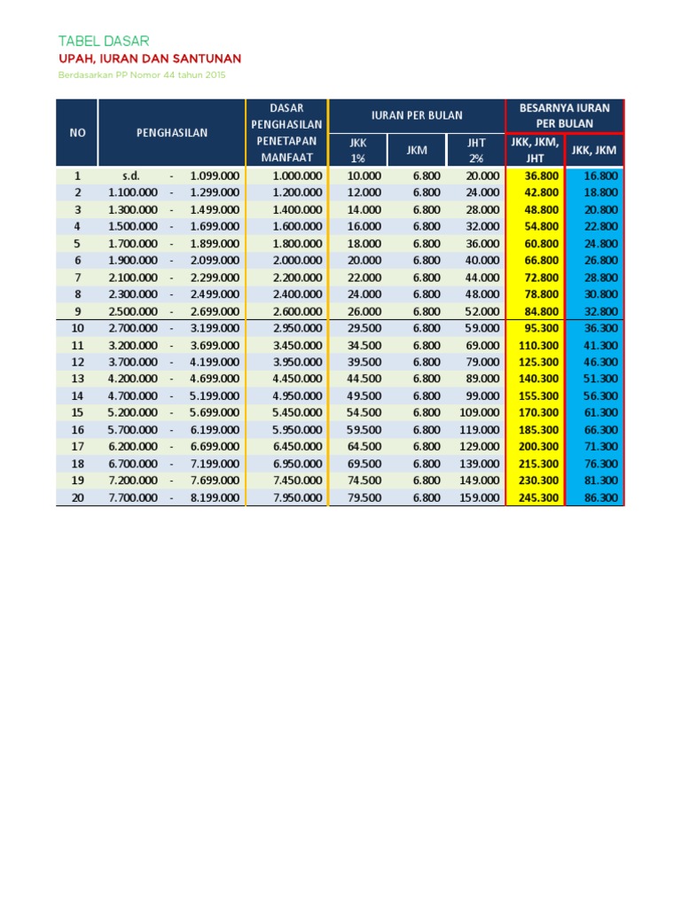 Tabel Iuran Dasar BPU | PDF