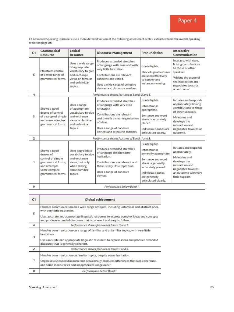 C1 Speaking Rubric | Download Free PDF | Vocabulary | Word
