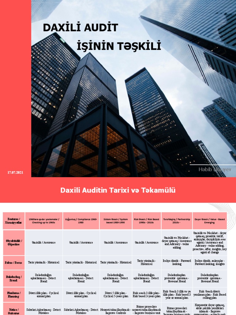 Daxili Audit Haqqında Təlim | PDF