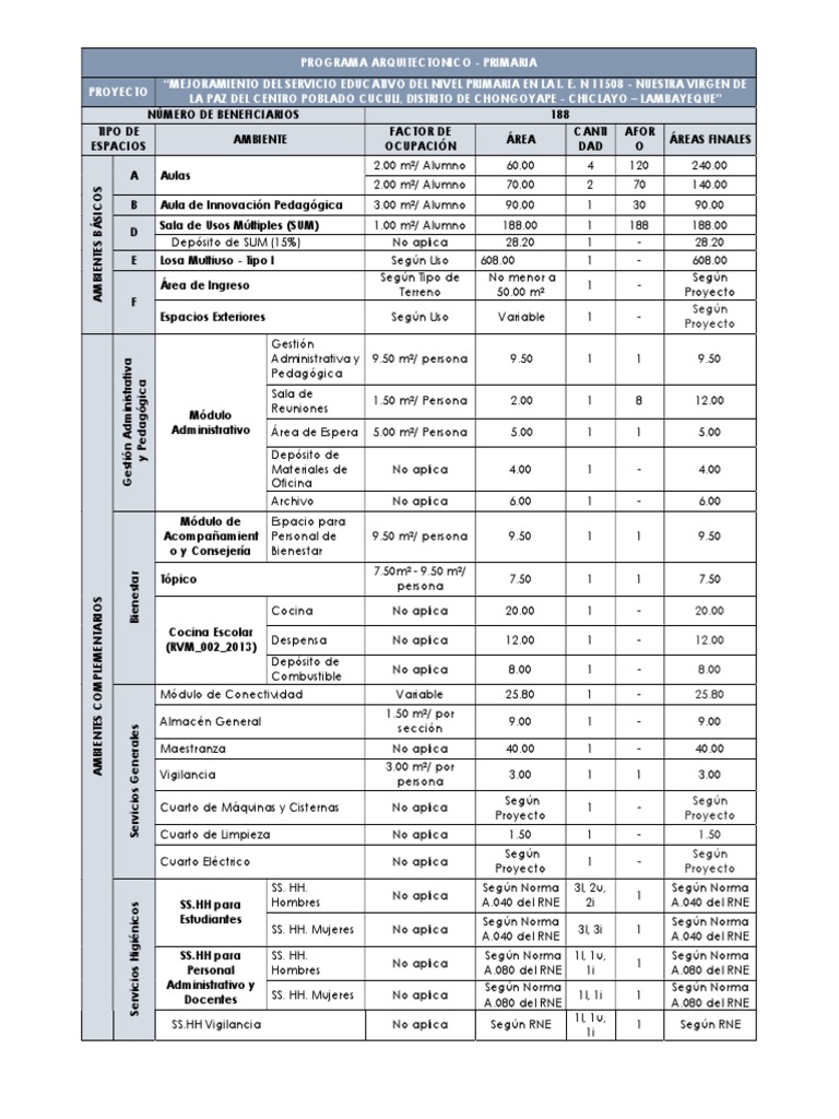 Programa Arquitectonico | PDF