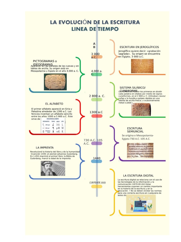 Linea Del Tiempo de La Escritura | PDF