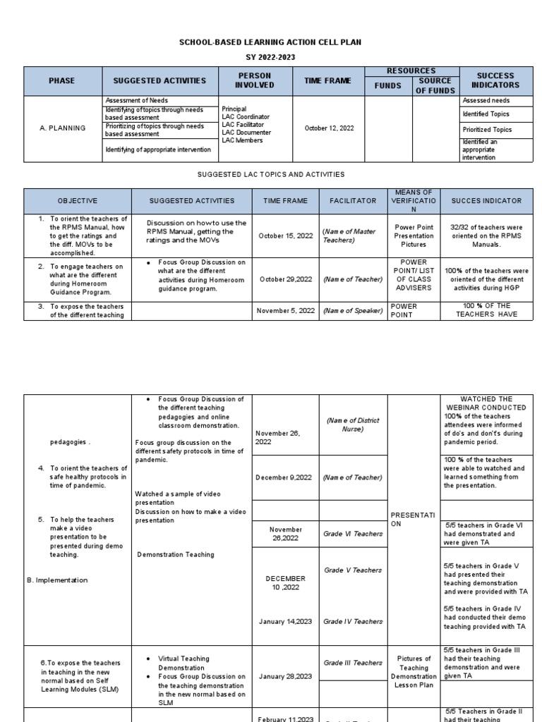 LAC ACTION PLAN CRLA VLZ | PDF | Teachers | Cognitive Science