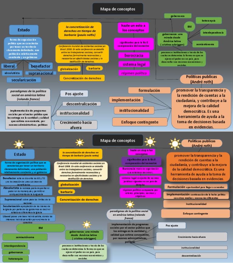 Mapa de Conceptos | PDF | Gobernancia | Trabajo Social