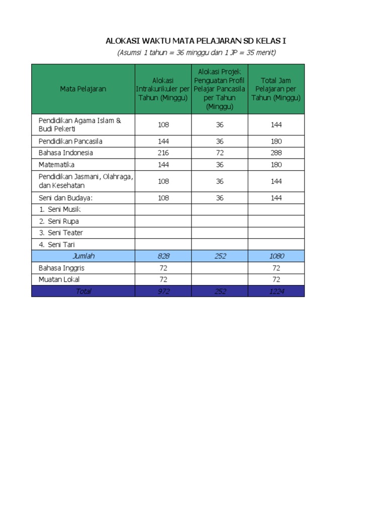 Struktur Kurikulum Merdeka Pdf